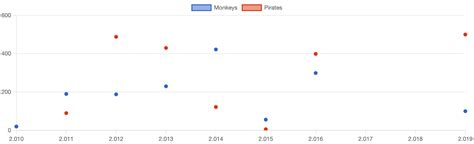 GitHub Absolventa Iruby Chartkick Minimalistic Wrapper Around