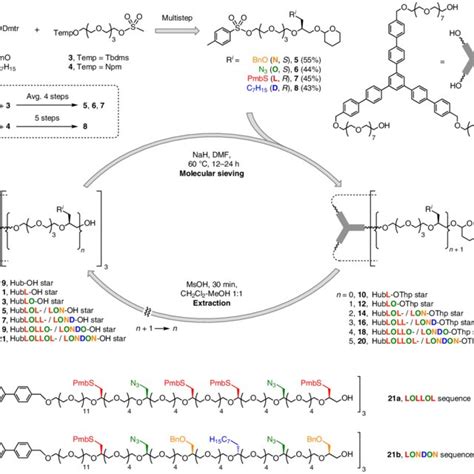 Synthesis Of Sequence Defined Polyether Stars Pentagol Monomers 5 8