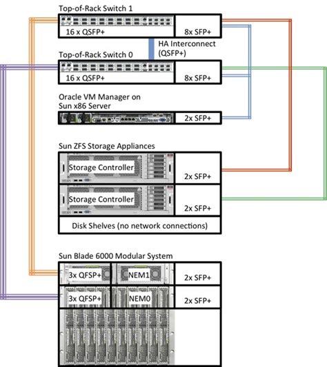 Oracle Cluster Layout Sap Deployment On Azure Using An Oracle