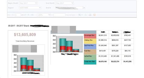 Ssrs 2010 Chartsdashboard Do Not Render Correctly Reporting Services