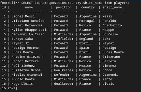 Ian Kyalo On Linkedin Sql Simplified Databases Postgresql Mysql