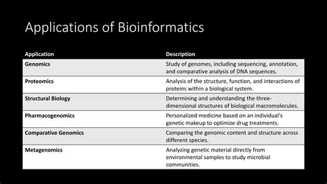 Introduction To Bioinformatics Pptx