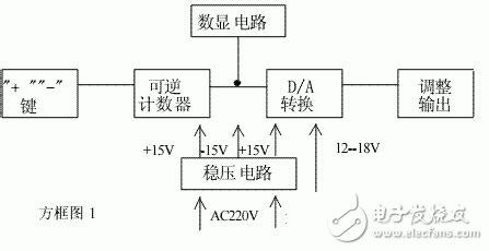 数控直流电源的组成原理和实现以及改进措施 电源设计应用 电子发烧友网