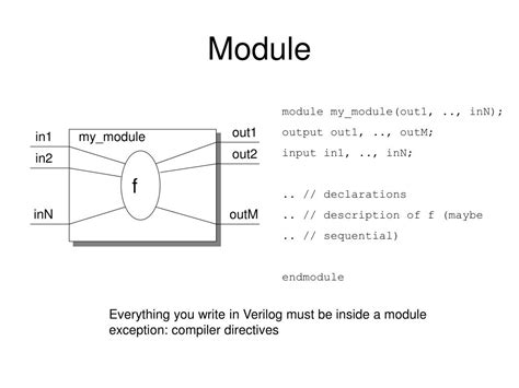 Ppt Introduction To Verilog Hdl Powerpoint Presentation Free