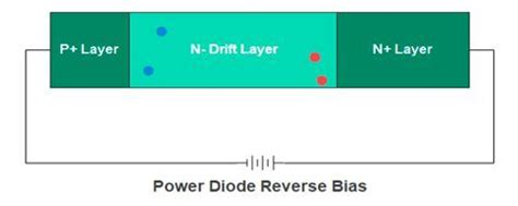The World Of Power Diodes Functions Types And Applications