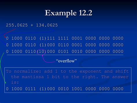Ppt Floating Point Arithmetic Part I Powerpoint Presentation Free Download Id 1067049