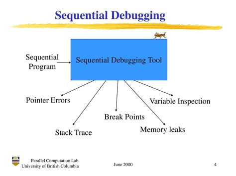 Jan Bækgaard Pedersen Alan Wagner Department Of Computer Science Ppt