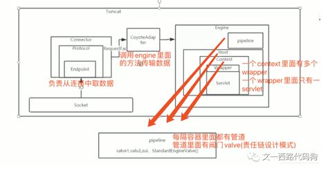 Tomcat线程池监控及线程池原理分析获取tomcat线程池对象 Csdn博客