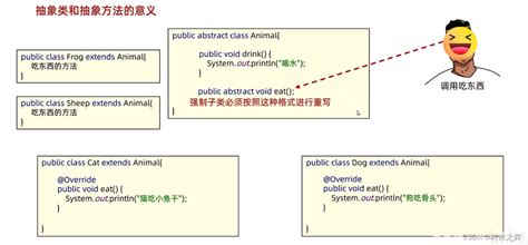 【面向对象】抽象类、抽象方法抽象类能否创建对象 Csdn博客