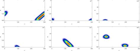 Approximating Orientation Dependent Functions From Discrete Data Mtex