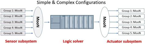 Silcet Excel Tool For Sil Verification With Reports And Powerful Functions