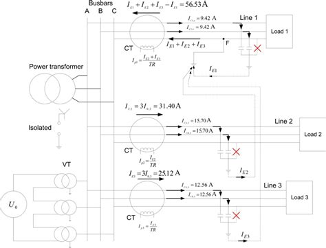 Residual Current Distribution In A Three Line Neutral Ungrounded System Download Scientific