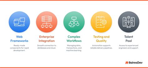 What Is Web Development Framework In Python Code Exlearn Ios