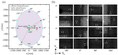 A Minimalist Self Localization Approach For Swarm Robots Based On Active Beacon In Indoor