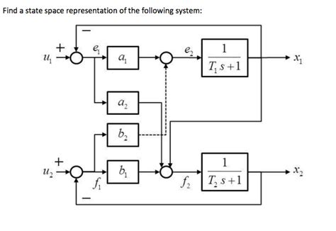 Find A State Space Representation Of The Following Chegg Com