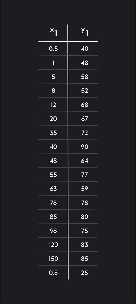 Calculating Logarithmic Regression Step By Step Outlier Calculating Logarithmic Regression Step By Step Outlier