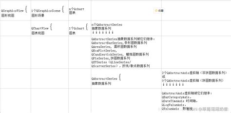 Qtcharts 柱状图、折线图、饼图、曲线图qchart Csdn博客 Qtcharts 柱状图、折线图、饼图、曲线图qchart Csdn博客