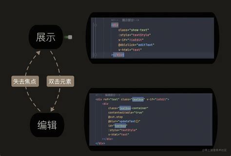 实现一个双击编辑文字组件双击编辑文字，对于一些简单的需求就很简单，双击之后把div换成input，鼠标失去焦点之后隐藏i 掘金