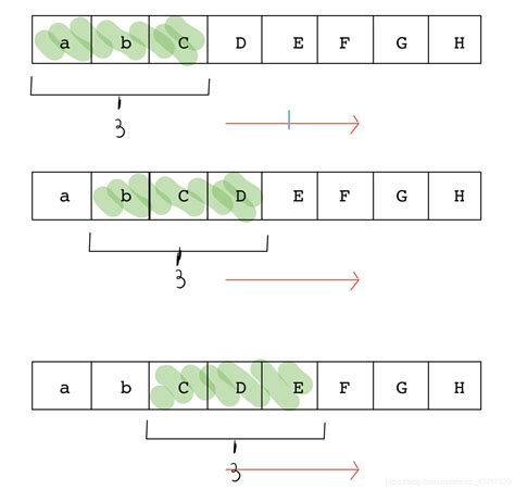 算法 滑动窗口算法 查找最长子串滑动窗口中找出最长相同字符串 Searching For Longest Common Strin Csdn博客