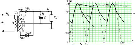 Diagram Of A Two Phase Rectifier With A Capacitive Filter And Voltage Download Scientific