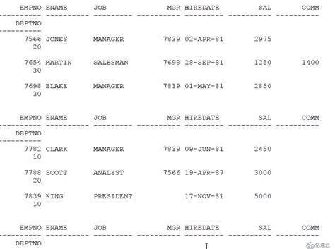 Sqlplus 的初始化文件gloginsql是怎样的 关系型数据库 亿速云