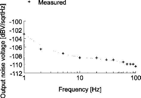Figure From A Sensitive Differential Capacitance To Voltage Converter For Sensor Applications
