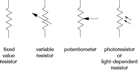 Electricity The Inside Of A Variable Resistor
