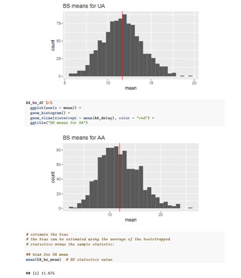 Solved Aabsdf Ggplot Aes X Mean Geonhistogram