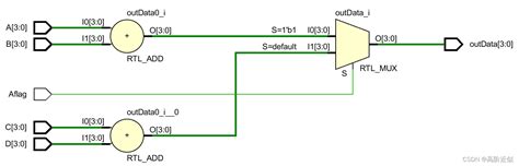 2 1veriloghdl可综合描述原则，常见语法描述对应的硬件电路结构verilog综合出什么样的电路 Csdn博客