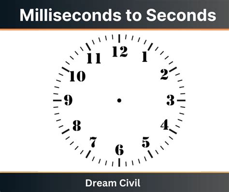 sql server time difference in seconds and milliseconds printable timeline templates