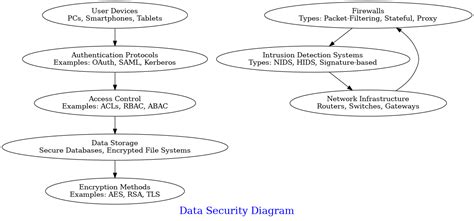 Class Diagram Generation API OpenAI Developer Community