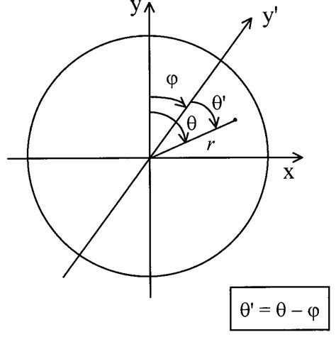 In Plane Rotated Correcting Phase Plate Download Scientific Diagram