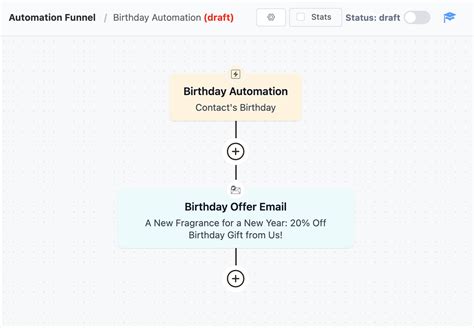 15 Brilliant Email Automation Examples To Supercharge Your Email Marketing