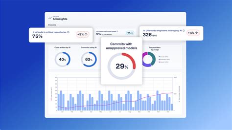 What Is Secure Coding Techniques Standards And Resources Blog