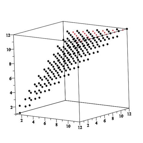 Holes In The Kronecker Cone When All Three Partitions Are Of Length 2 Download Scientific