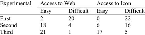 Web Error Level Source Processed From Research 2017 Download Table