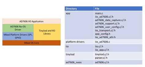 Ad7606 Iio Application Analog Devices Wiki