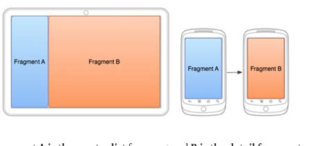 different layout for phone and tablet with one codebase · issue 55039 · flutter flutter · github