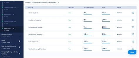 Nayana Vankayalapati On Linkedin Day21 30daysofcodechallenge Python Coding Learning Ccbp