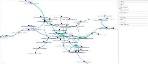 The New Best Python Package For Visualising Network Graphs Towards Data Science