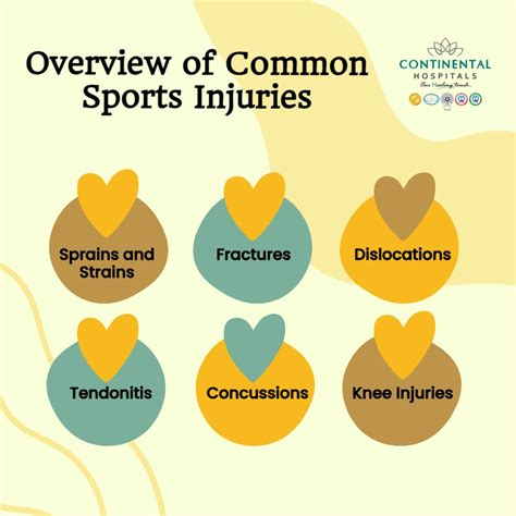 Common Sports Injuries Prevention Treatments