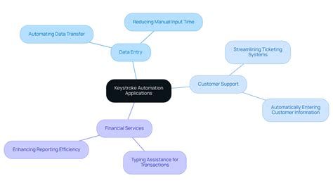 What Is Keystroke Automation Understanding The Basics And Benefits