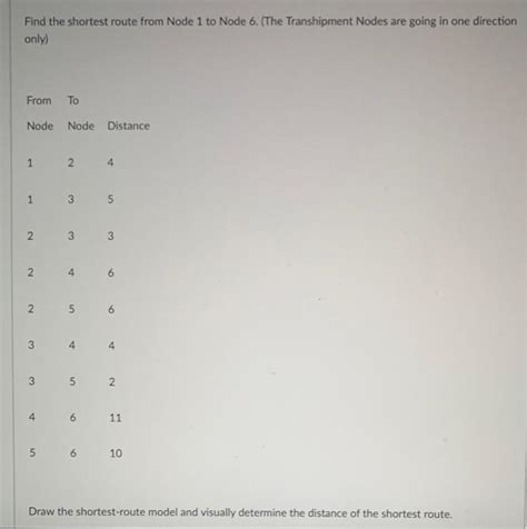 Solved Find The Shortest Route From Node 1 To Node 6 The