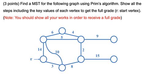 Solved 3 Points Find A Mst For The Following Graph Using