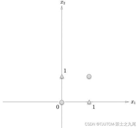[深度学习入门]基于python的理论与实现[感知机、神经网络、误差反向传播法及相关技巧]（一） 阿里云开发者社区