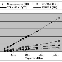 Comparison Of Storage Space For Different Methods Download Scientific