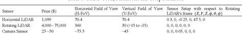 Table 1 From Short Range And Long Range Obstacle Detection Method For A