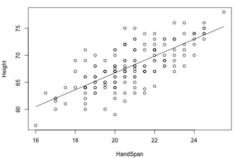 2 12 Further Examples Stat 501
