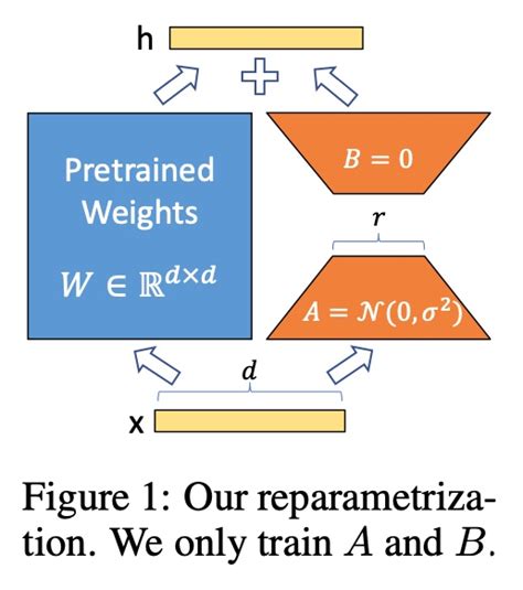 Patterns For Building Llm Based Systems And Products 📓 Cabinet Of Ideas