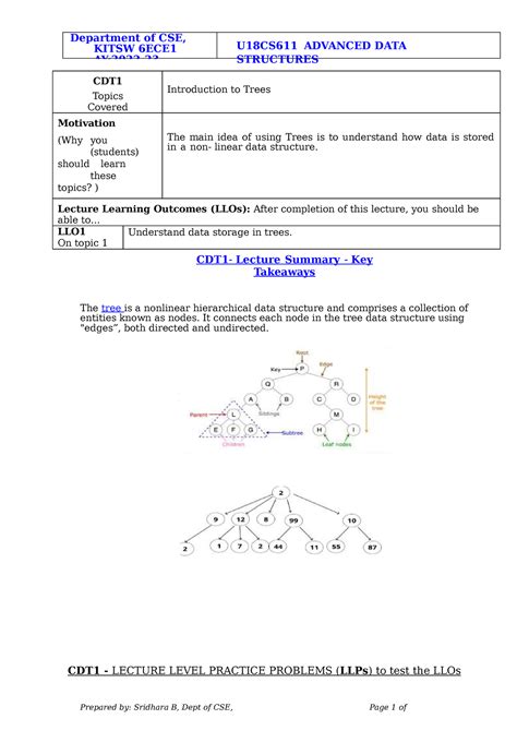 Ads Cdt1 Bsm Summary Introduction To Trees Department Of Cse Kitsw 6ece Ay2022 U18cs611